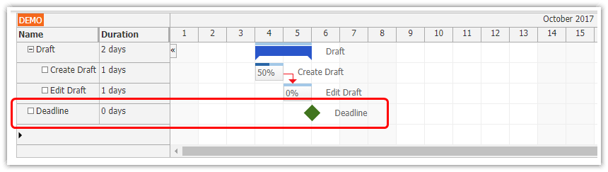 Html5 Gantt Chart Html5 Gantt Chart